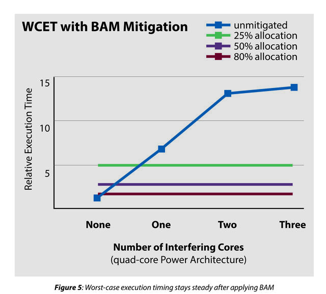 Interference Poses Biggest Challenge to Using Multicore Processors in Avionics - Aviation Today